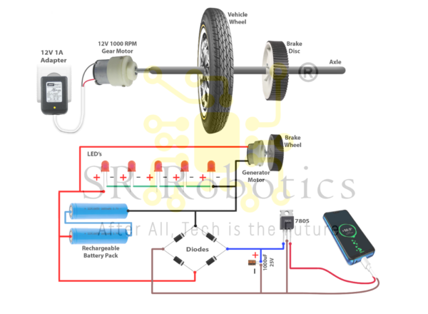 Regenerative Braking System – SR Robotics